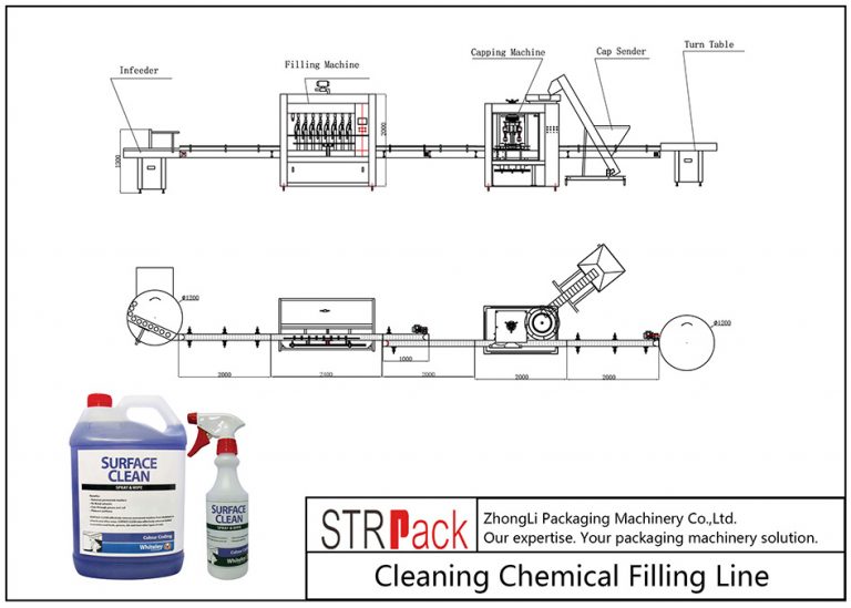 Automatic Cleaning Chemical Filling Line - Strpack